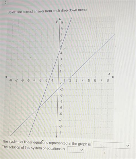 Solved 9 Select The Correct Answer From Each Drop Down Menu Thetions Represented In The Graph