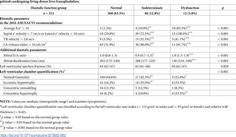 Table 2 From The 2016 Ase Eacvi Recommendations May Be Able To More Accurately Identify Patients