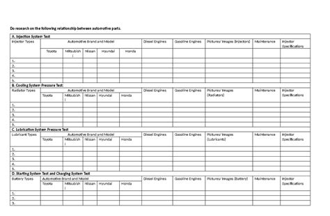 Functional Tests Do Research On The Following Relationship Between Automotive Parts A