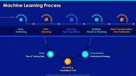 Bilal Saif On Linkedin Machinelearning Mlengineering Datascience Deeplearning Statistics
