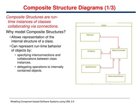 PPT Modeling Component Based Software Systems With UML PowerPoint Presentation ID