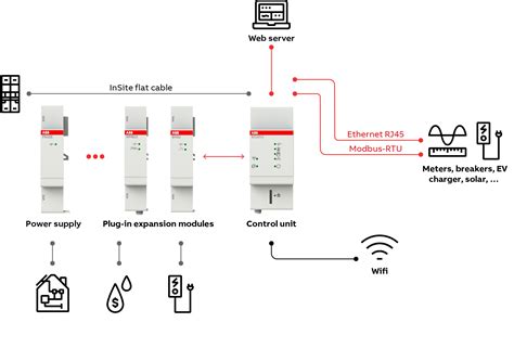 Insite Energy Management System Energy Efficiency Devices Modular