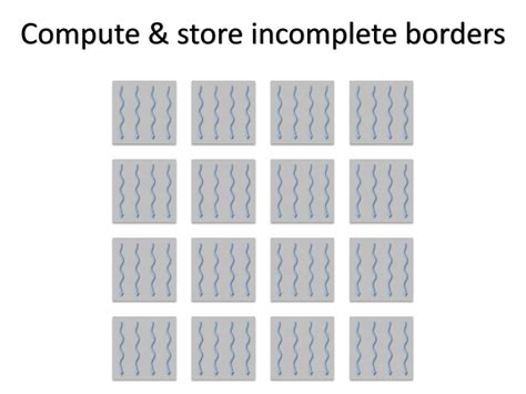 Ppt Gpu Efficient Recursive Filtering And Summed Area Tables