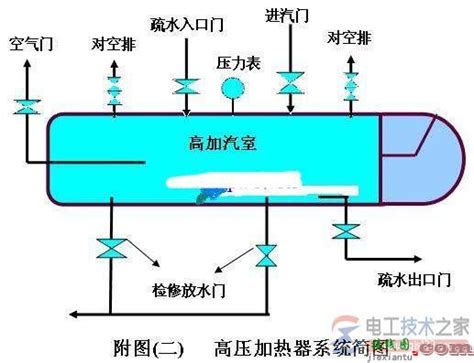 高压加热器工作原理结构图及工作流程 接线图网