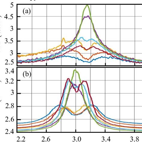 A Experimental Faraday Rotation Noise Spectra Obtained For A Laser Download Scientific