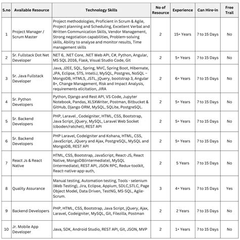 Qonotechnologies Contracthire Qonotechnologies Talentpool Qono Technologies Pvt Ltd