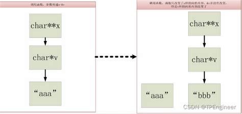 Cs61c Lab 攻略:从入门到升天 Csdn博客 Cs61c Lab 攻略:从入门到升天 Csdn博客