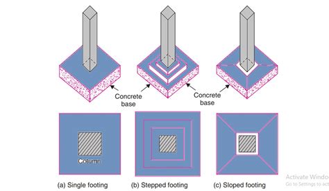 Types Of Foundation In Construction Civinnovate