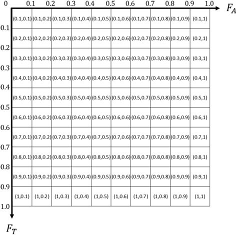 The Example Structure Of Nonparametric Copula Frequency Download