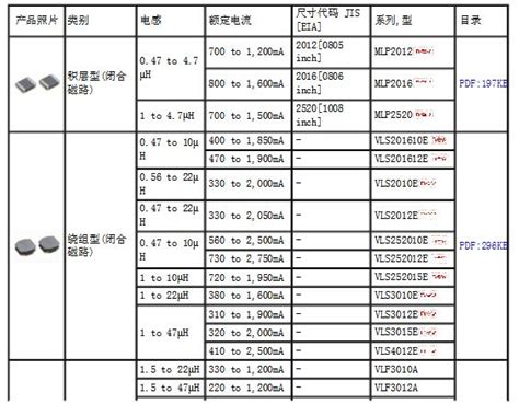 tdk电感规格及命名规则 品慧电子网