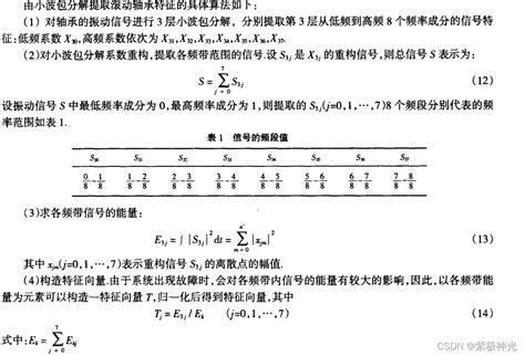 【故障诊断分析】基于matlab小波变换外圈轴承故障诊断【含matlab源码 1678期】小波包分解 故障检测 Csdn博客