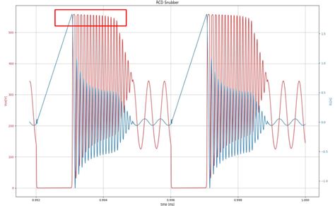 Figure 1 From Verification Methods Of Snubber Circuits In Flyback