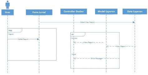 Report Sequence Diagram Download Scientific Diagram