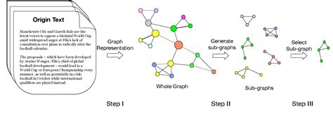 Figure 2 From Sgsumtransforming Multi Document Summarization Into Sub