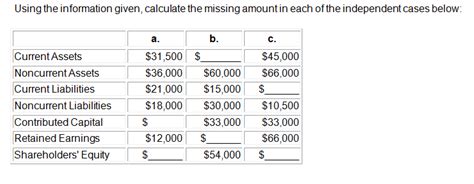 Solved Using The Information Given Calculate The Missing Chegg