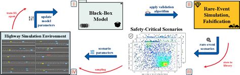 Figure 5 From Self Improving Safety Performance Of Reinforcement Learning Based Driving With