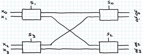 2x2 Crossbar Switch With Selectors