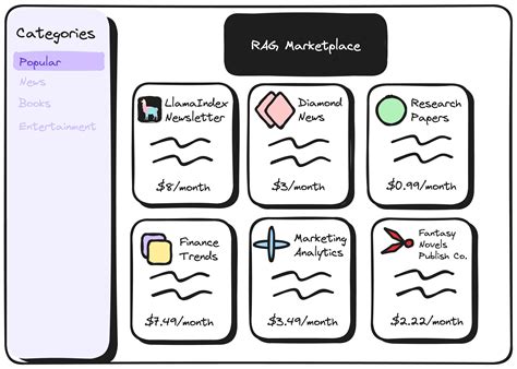 Querying A Network Of Knowledge With Llama Index Networks — Llamaindex Build Knowledge