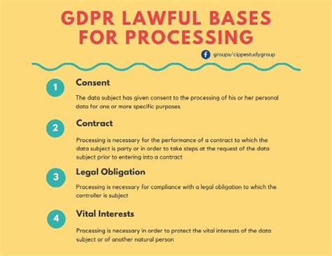 GDPR Lawful Grounds For Processing