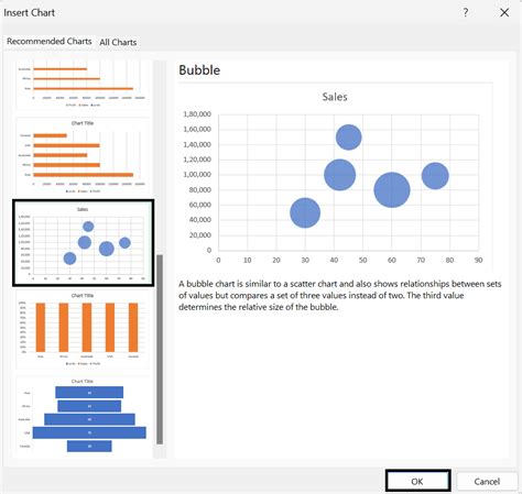 Create Bubble Chart In Excel
