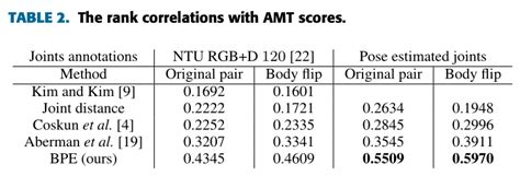 논문리뷰 CV A Body Part Embedding Model With Datasets for Measuring D Human Motion Similarity