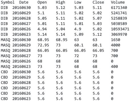 R How To Load From A Csv File With Multiple Symbols Containing Ohlcv
