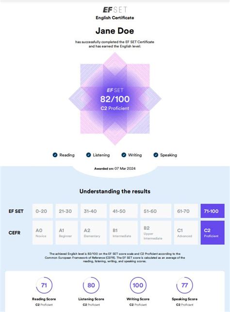 The Ef Set Now Includes Speaking And Writing Tests Key Details The 2 Skill Test Just