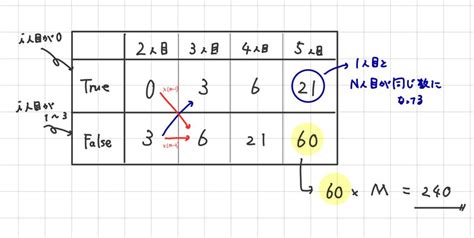 Abc307 E問題解説python|てつ Abc307 E問題解説python|てつ