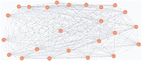 Gremlin Aws Neptune Get All Leaf Nodes For Each Node In The Graph
