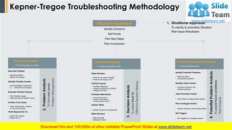 Kt Troubleshooting Methodology Powerpoint Presentation Slides Pdf