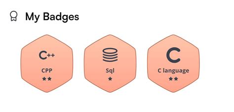 Jagannath Sahoo On Linkedin Sql Learning W3schools Hackerrank Techskills
