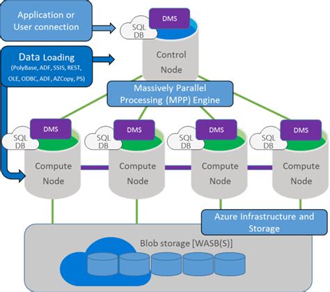 3 Things You Need To Know About R Services For Sql Server 2016