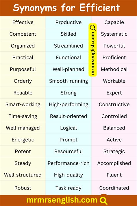 100 Synonyms For Efficient In English With Their Pictures Mr Mrs English