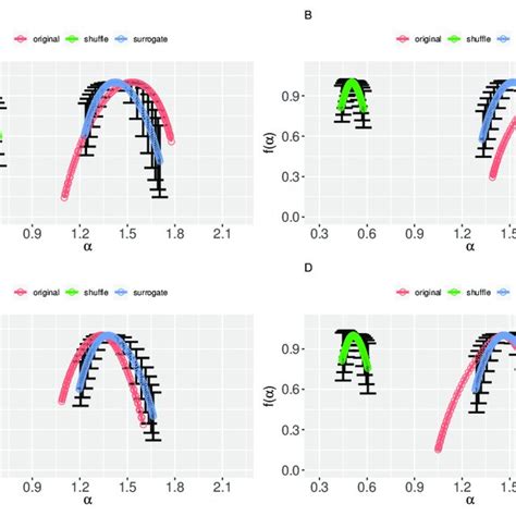 The Robustness Test Results The Comparison Of The Width Of