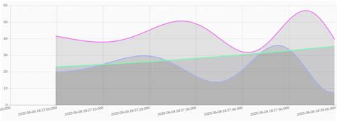 Objectbox Ts Fast Lean Easy Objects Time Series Sync