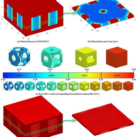 Topological Design Of Sandwich Structures With Graded Cellular Cores By Multiscale Optimization