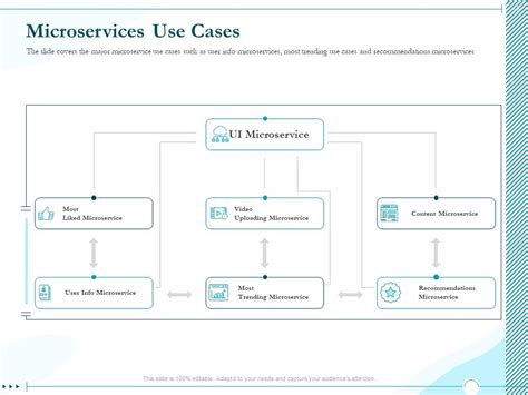Driving Digital Transformation Through Kubernetes And Containers Microservi
