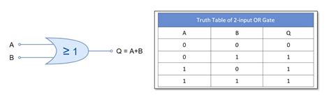 Boolean Algebra Truth Tables Electronics Lab