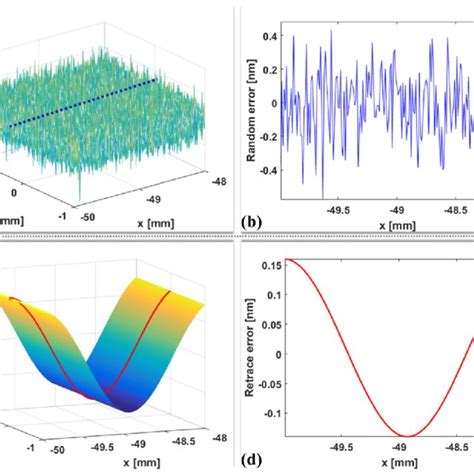 Pdf One Dimensional Stitching Interferometry Assisted By A Triple