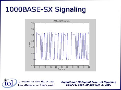 PPT Gigabit Ethernet And Gigabit Ethernet Signaling PowerPoint Presentation ID