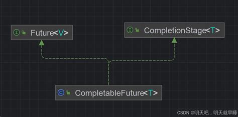 Java 中的 Completablefuture：异步编程的强大工具completablefuturejoin Csdn博客