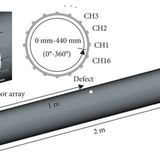 Sensor Distribution And Sensor Position Diagram Download Scientific Diagram