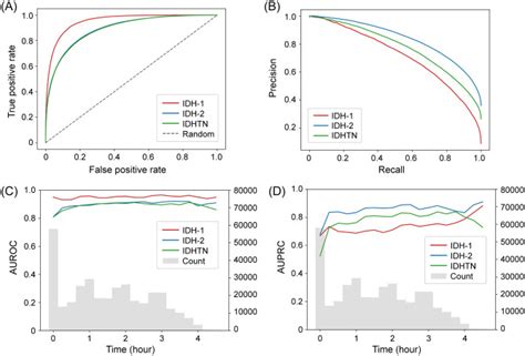 Real Time Dual Prediction Of Intradialytic Hypotension And Hypertension