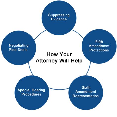 Miranda Warning Not Read Your Miranda Rights In Texas