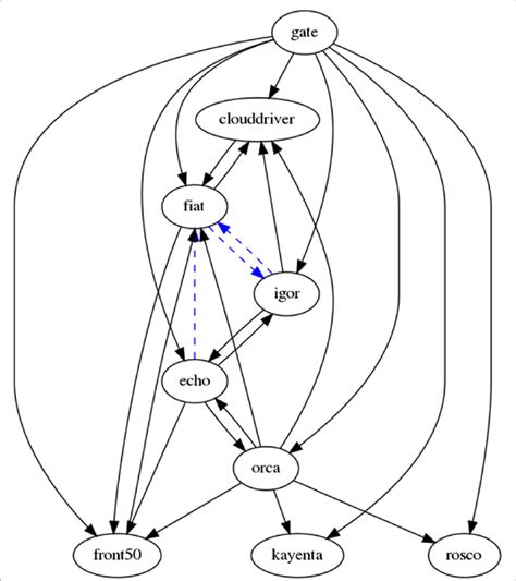 Differences Between Releases 113 And 116 Download Scientific Diagram