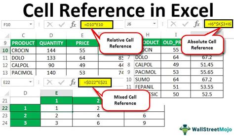 How To Cell Reference In Excel