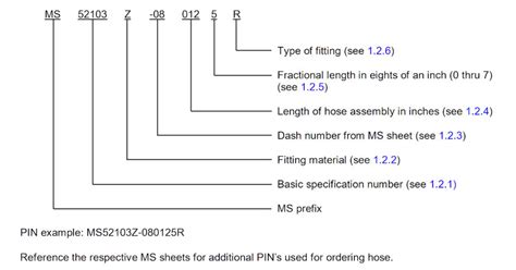 All About The Qualified Parts List Qpl