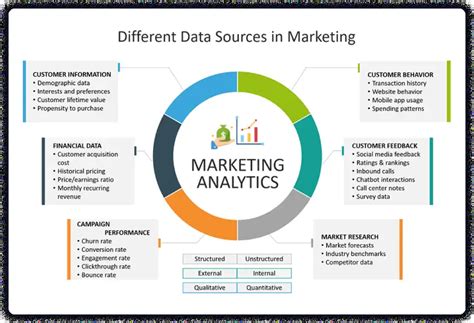 data driven decision making how to use analytics in marketing