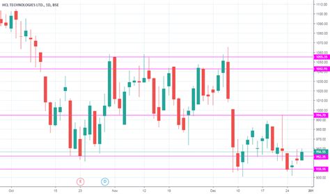 HCLTECH Stock Price And Chart BSE HCLTECH TradingView India
