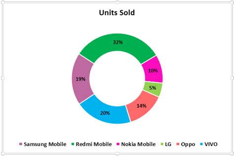 Doughnut Chart In Excel How To Create Doughnut Excel Chart